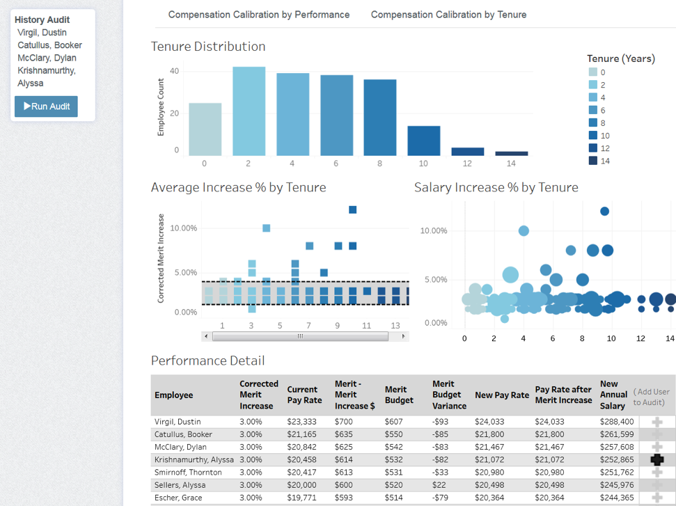 Embedding Tableau Views